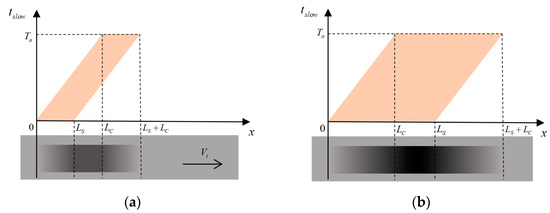 Performance Analysis of Moving Target Shadow Detection in Video SAR Systems