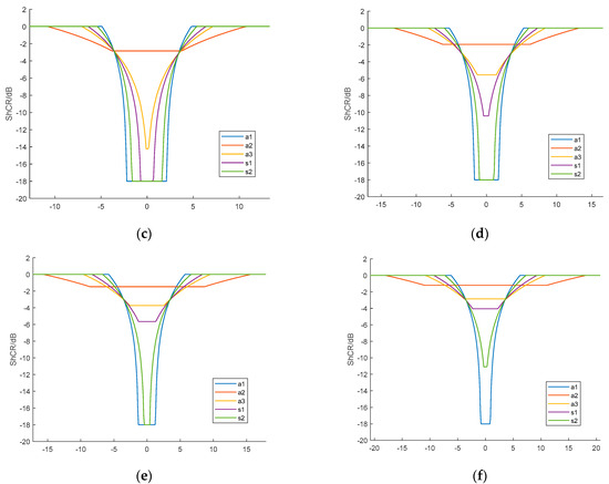 Performance Analysis of Moving Target Shadow Detection in Video SAR Systems