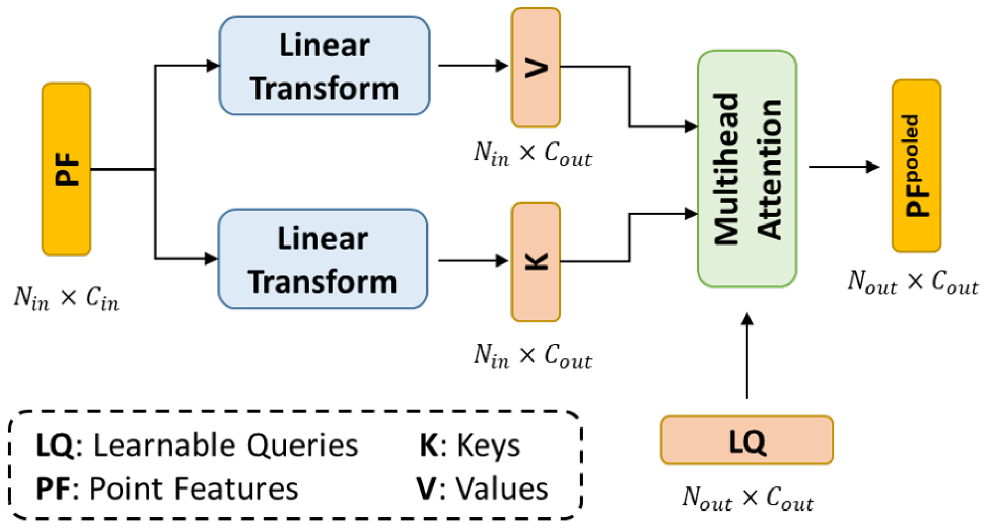 Remote Sensing | Free Full-Text | Advanced Feature Learning on Point Clouds Using Multi ...