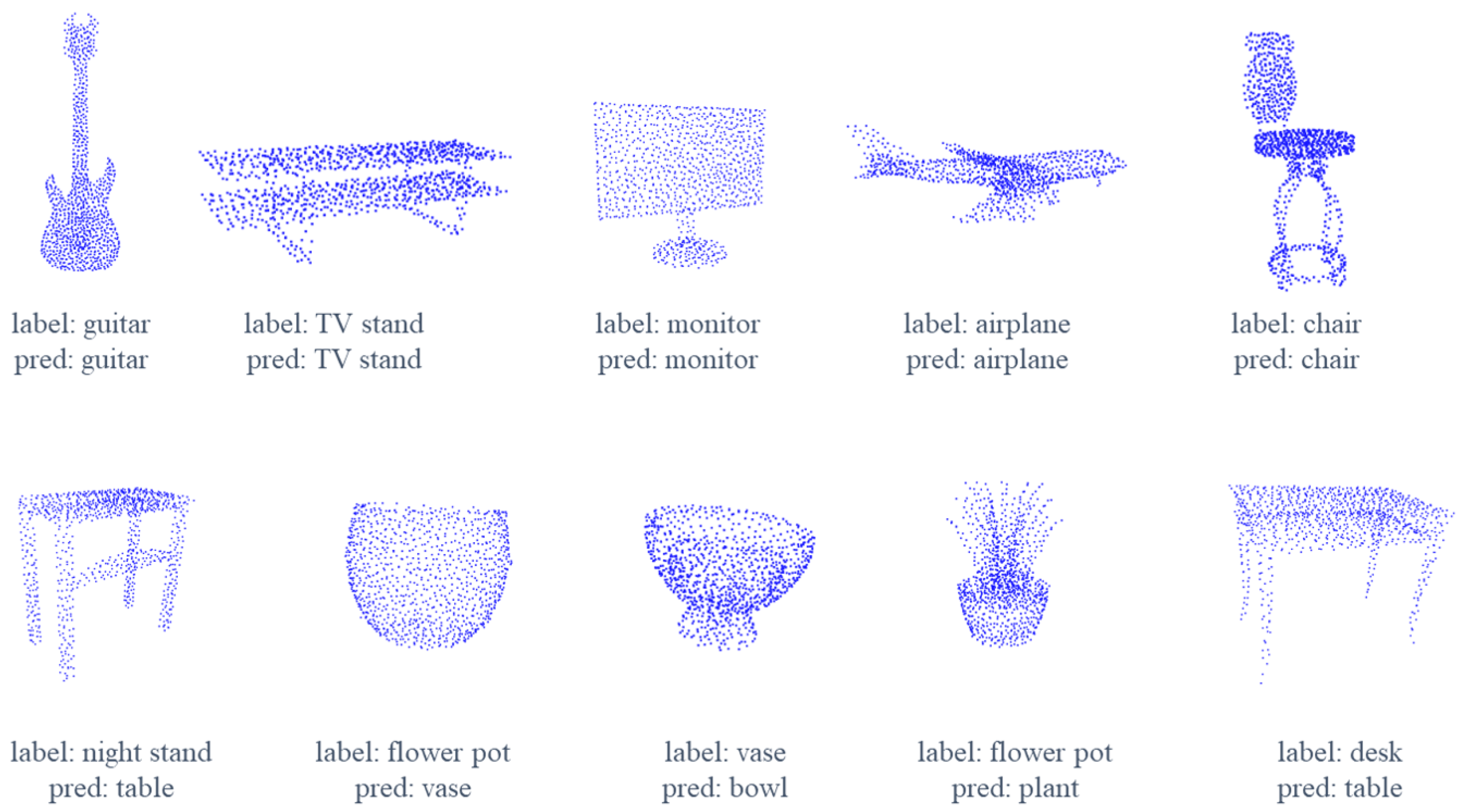 Remote Sensing | Free Full-Text | Advanced Feature Learning on Point Clouds Using Multi ...