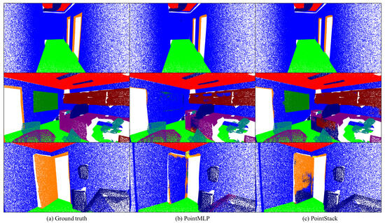 Advanced Feature Learning on Point Clouds Using Multi-Resolution Features and Learnable Pooling