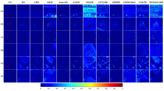 Hyperspectral Anomaly Detection via Low-Rank Representation with Dual ...