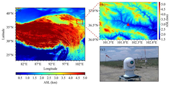 Investigating Wind Characteristics and Temporal Variations in the Lower Troposphere over the ...