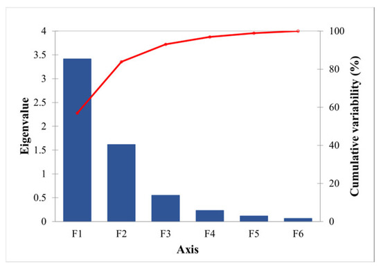 Forest Structure Mapping of Boreal Coniferous Forests Using Multi-Source Remote Sensing Data