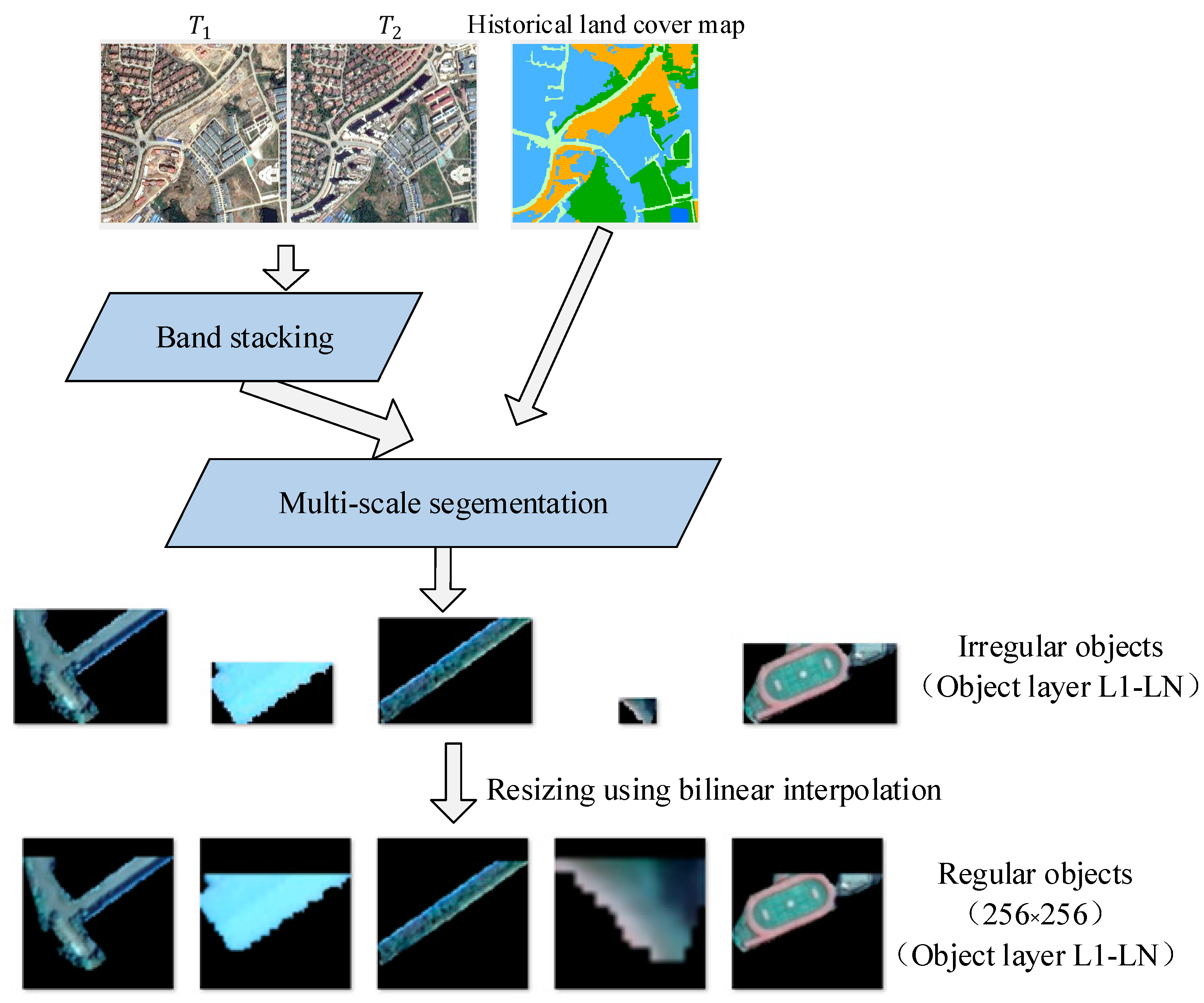A Novel UNet 3+ Change Detection Method Considering Scale Uncertainty ...