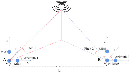 Sound Source Localization for Unmanned Aerial Vehicles in Low Signal-to ...