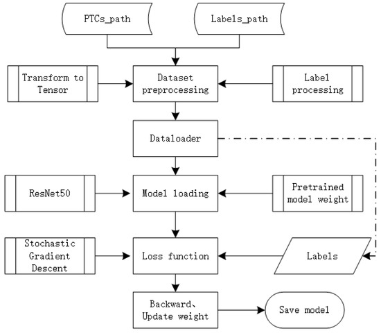 Improving Artificial-Intelligence-Based Individual Tree Species ...