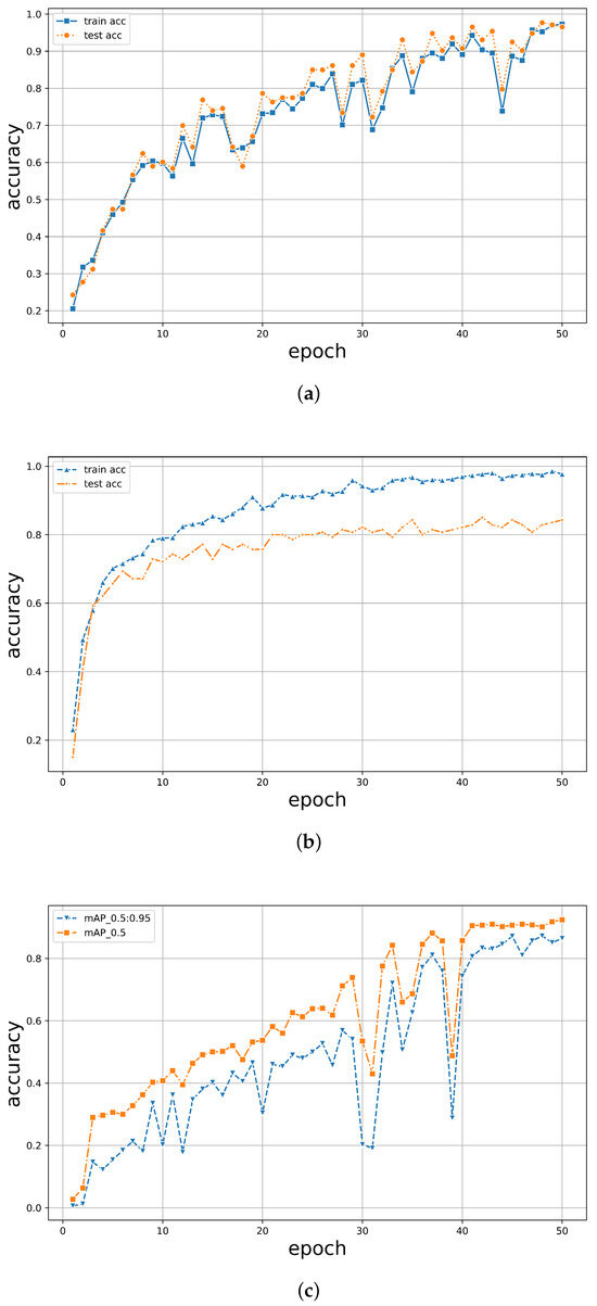 Improving Artificial-Intelligence-Based Individual Tree Species Classification Using Pseudo Tree ...