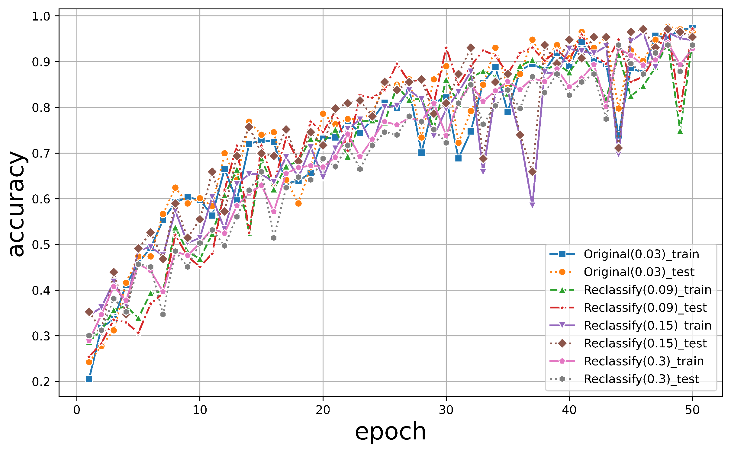 Improving Artificial Intelligence Based Individual Tree Species Classification Using Pseudo Tree