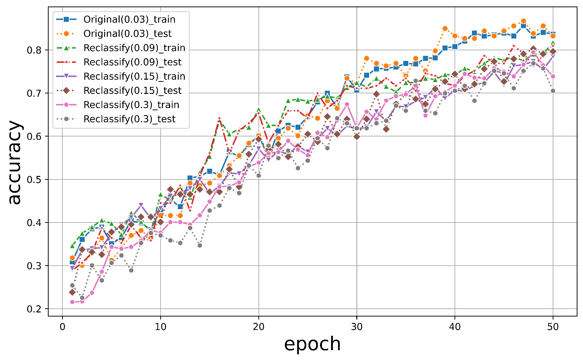 Improving Artificial Intelligence Based Individual Tree Species Classification Using Pseudo Tree