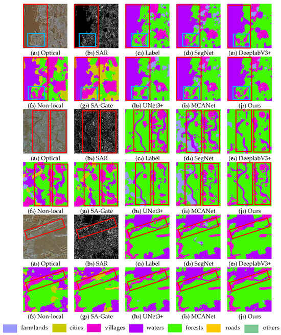 OPT-SAR-MS2Net: A Multi-Source Multi-Scale Siamese Network for Land Object Classification Using ...