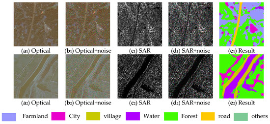 OPT-SAR-MS2Net: A Multi-Source Multi-Scale Siamese Network for Land ...