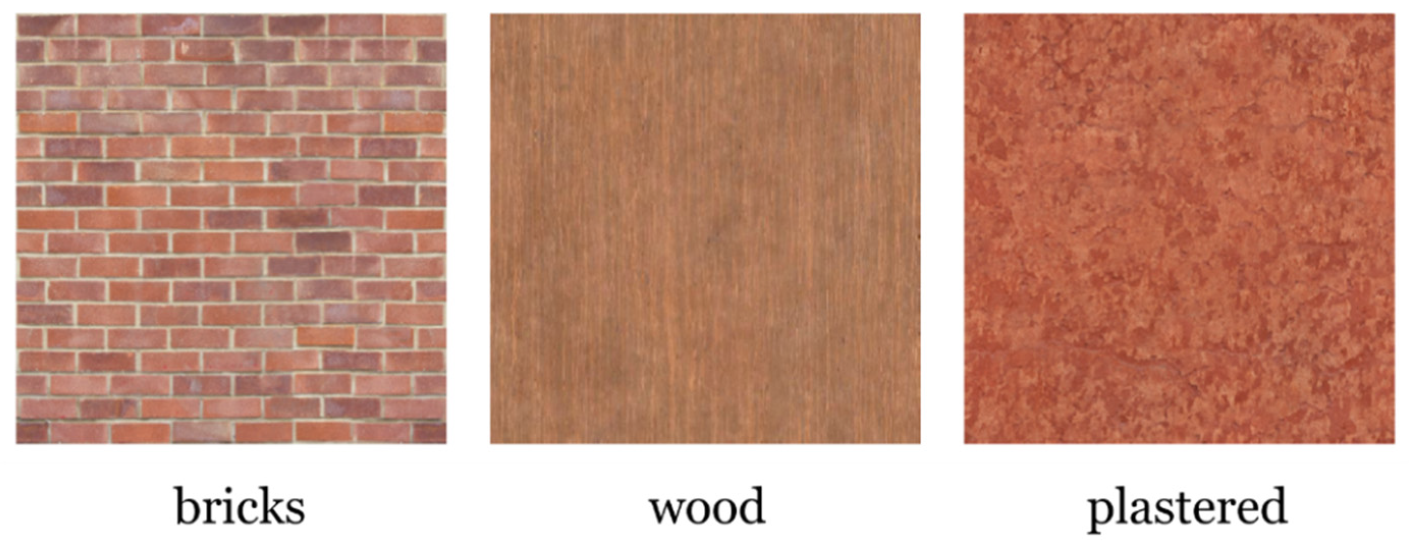 End-to-End Framework for the Automatic Matching of Omnidirectional ...