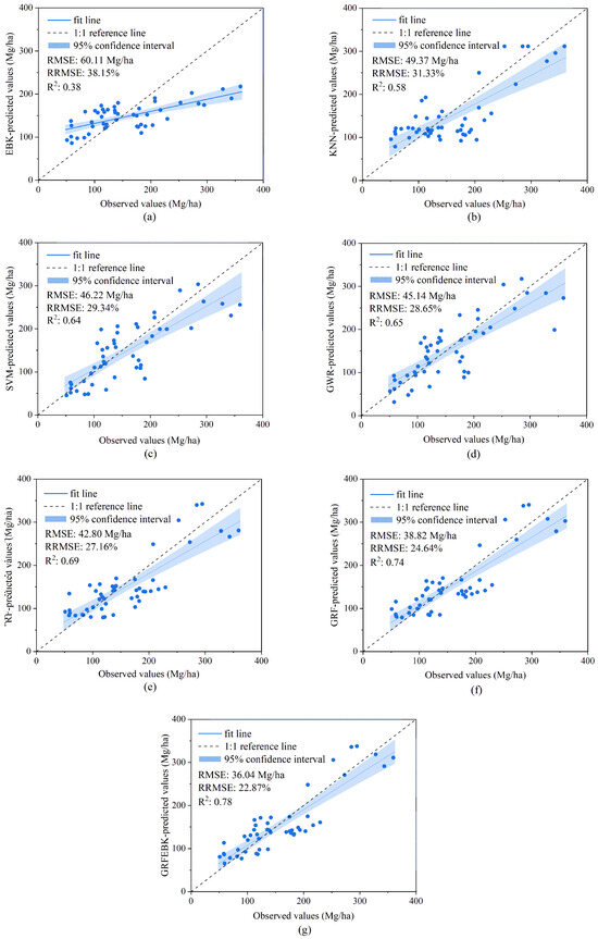 Remote Sensing | Free Full-Text | Estimating Forest Aboveground Biomass ...