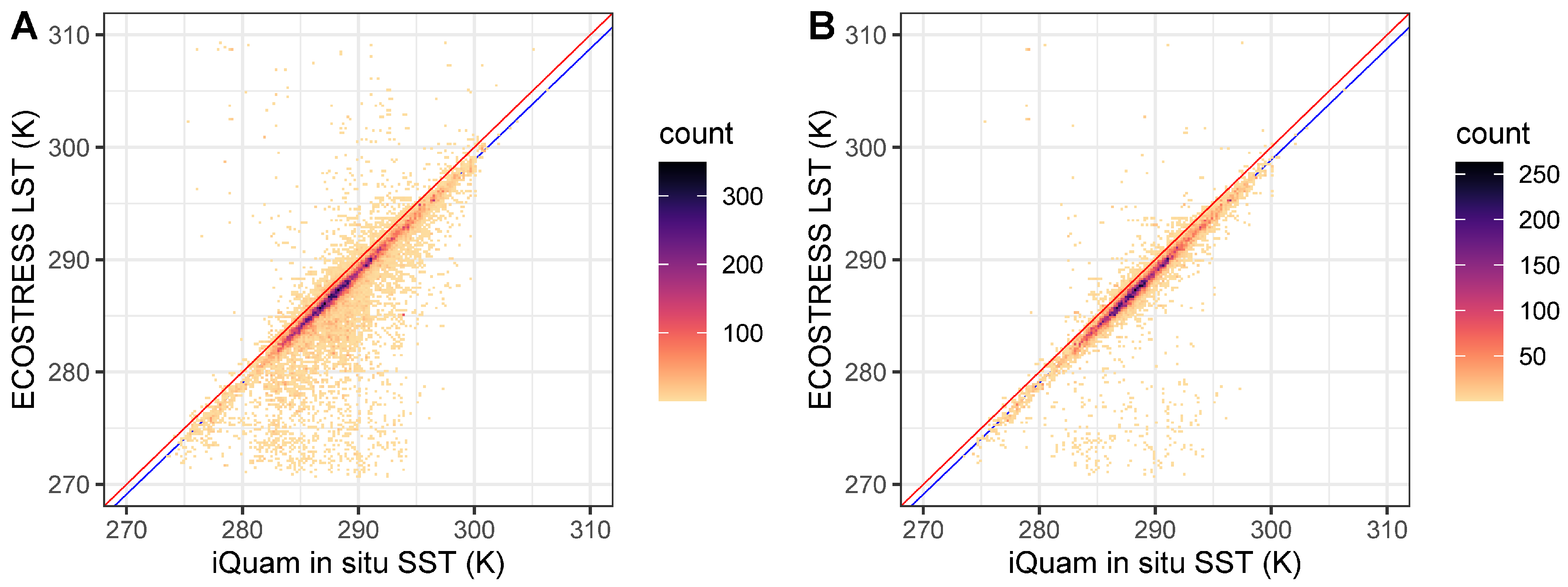 Remote Sensing | Free Full-Text | Characterization and Validation of ECOSTRESS Sea Surface ...