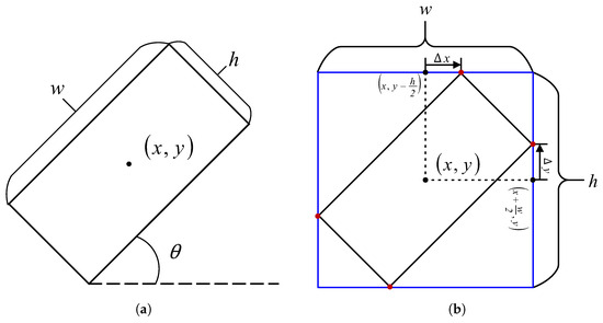 HVConv: Horizontal and Vertical Convolution for Remote Sensing Object ...