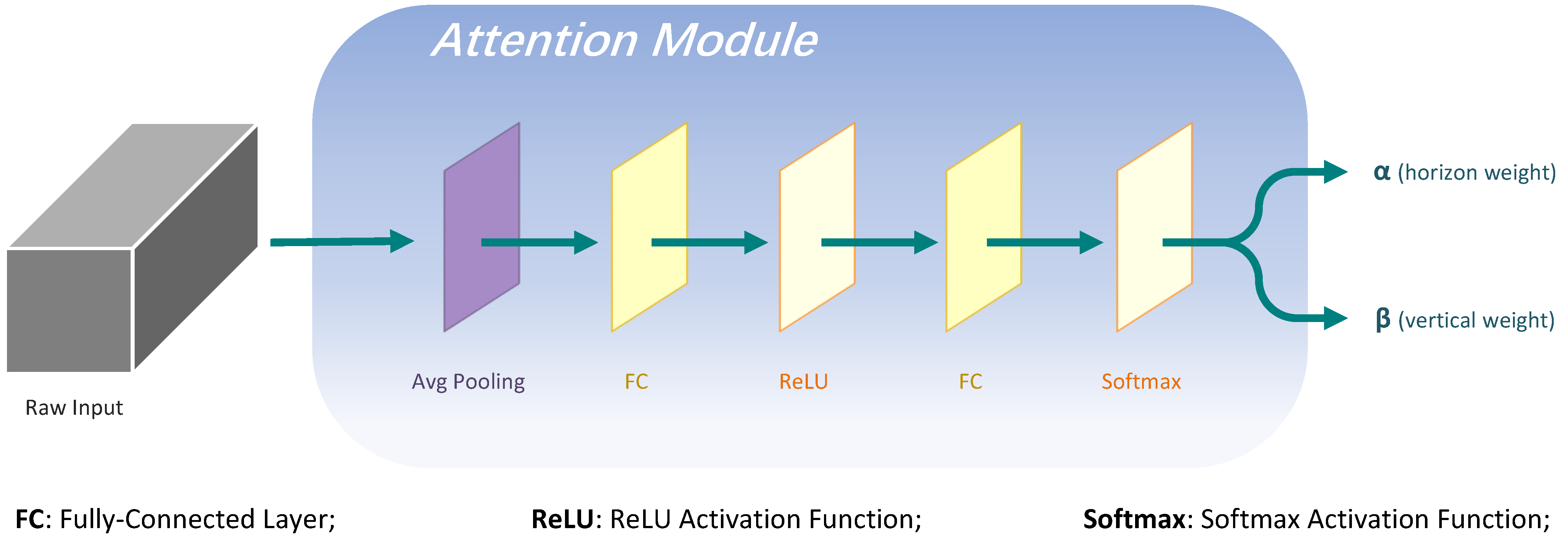 HVConv: Horizontal and Vertical Convolution for Remote Sensing Object ...