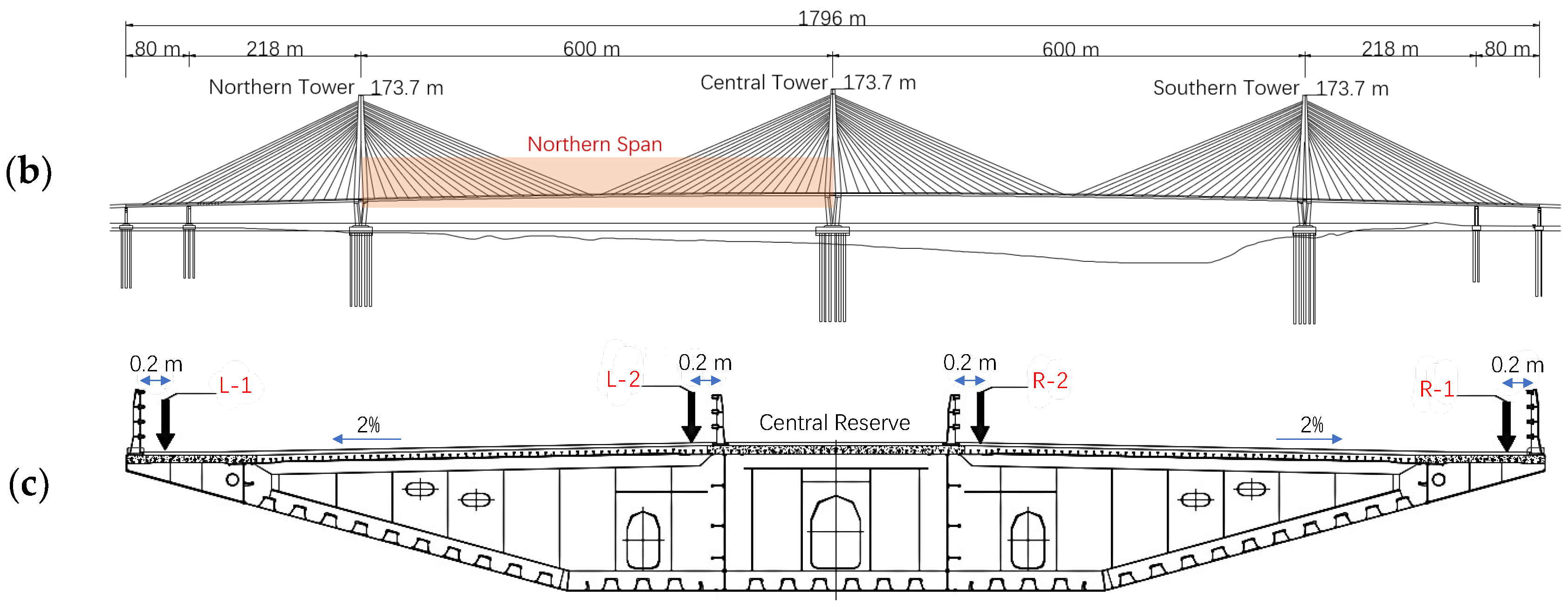 Measurement Refinements of Ground-Based Radar Interferometry in Bridge ...