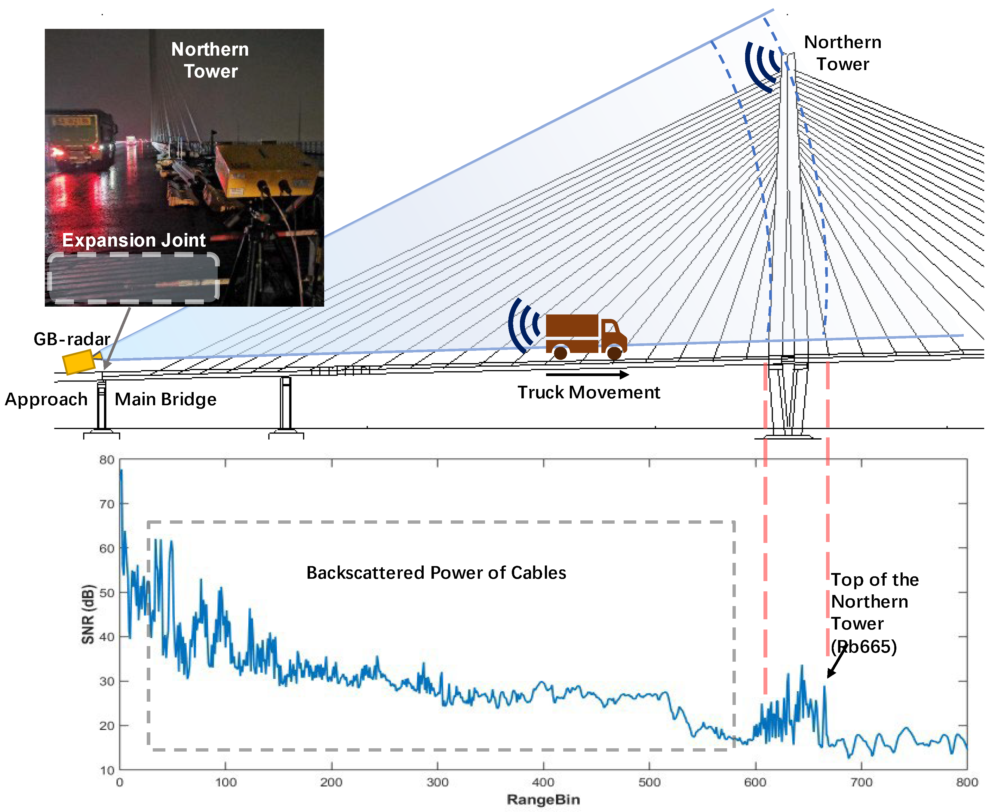 Measurement Refinements of Ground-Based Radar Interferometry in Bridge ...