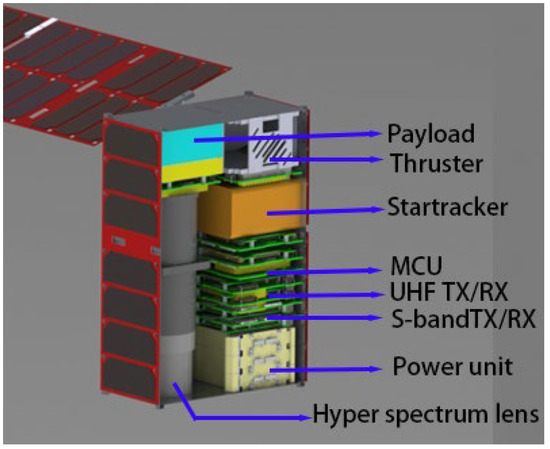 Remote Sensing | Free Full-Text | MeSat Mission: Exploring Martian ...