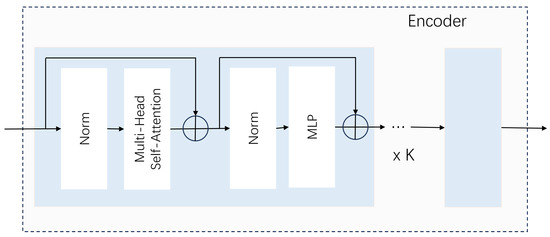 Activated Sparsely Sub-Pixel Transformer for Remote Sensing Image Super-Resolution