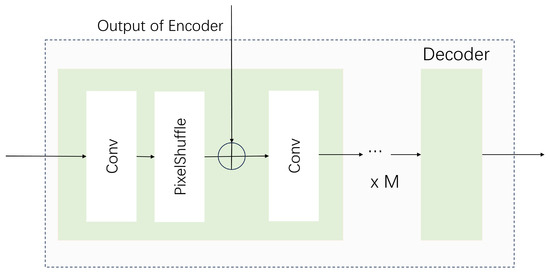 Activated Sparsely Sub Pixel Transformer For Remote Sensing Image Super Resolution
