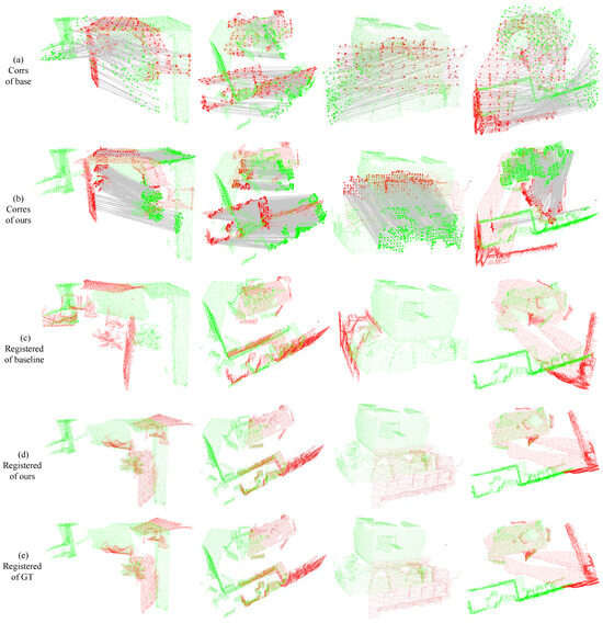 A Registration Method of Overlap Aware Point Clouds Based on ...