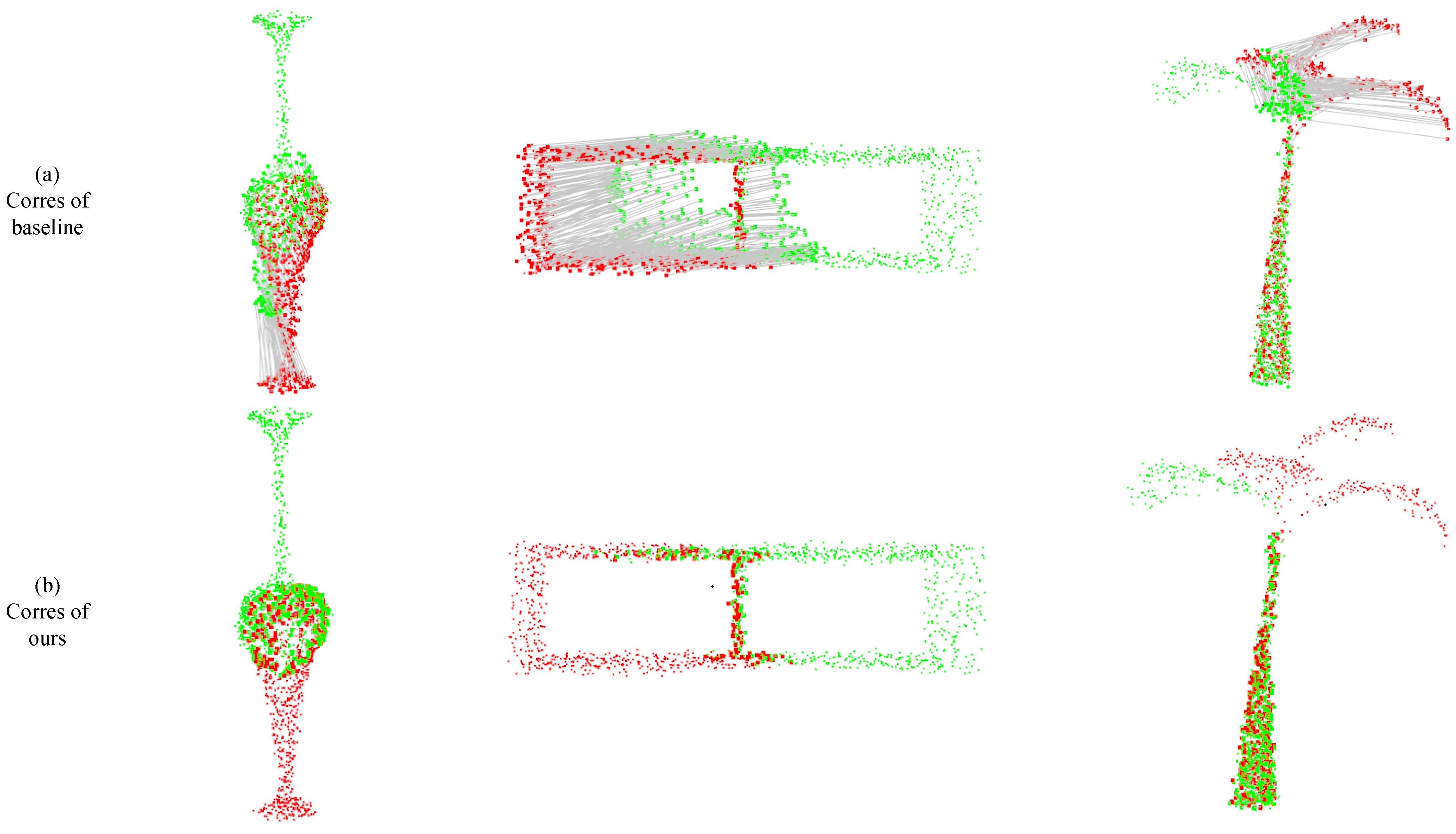 A Registration Method of Overlap Aware Point Clouds Based on ...