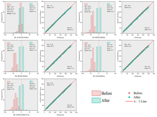 Remote Sensing | Free Full-Text | Vertical Accuracy Assessment and ...