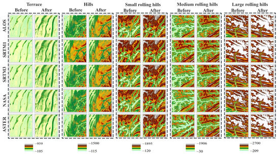 Remote Sensing | Free Full-Text | Vertical Accuracy Assessment and ...
