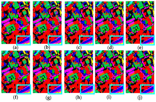 Adaptive Learnable Spectral–Spatial Fusion Transformer for Hyperspectral Image Classification