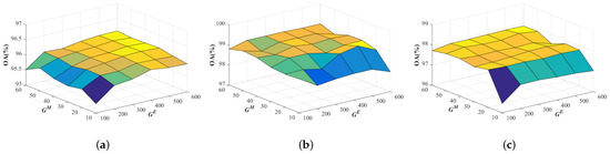 Hyperspectral Image Classification Based on Adaptive Global–Local Feature Fusion