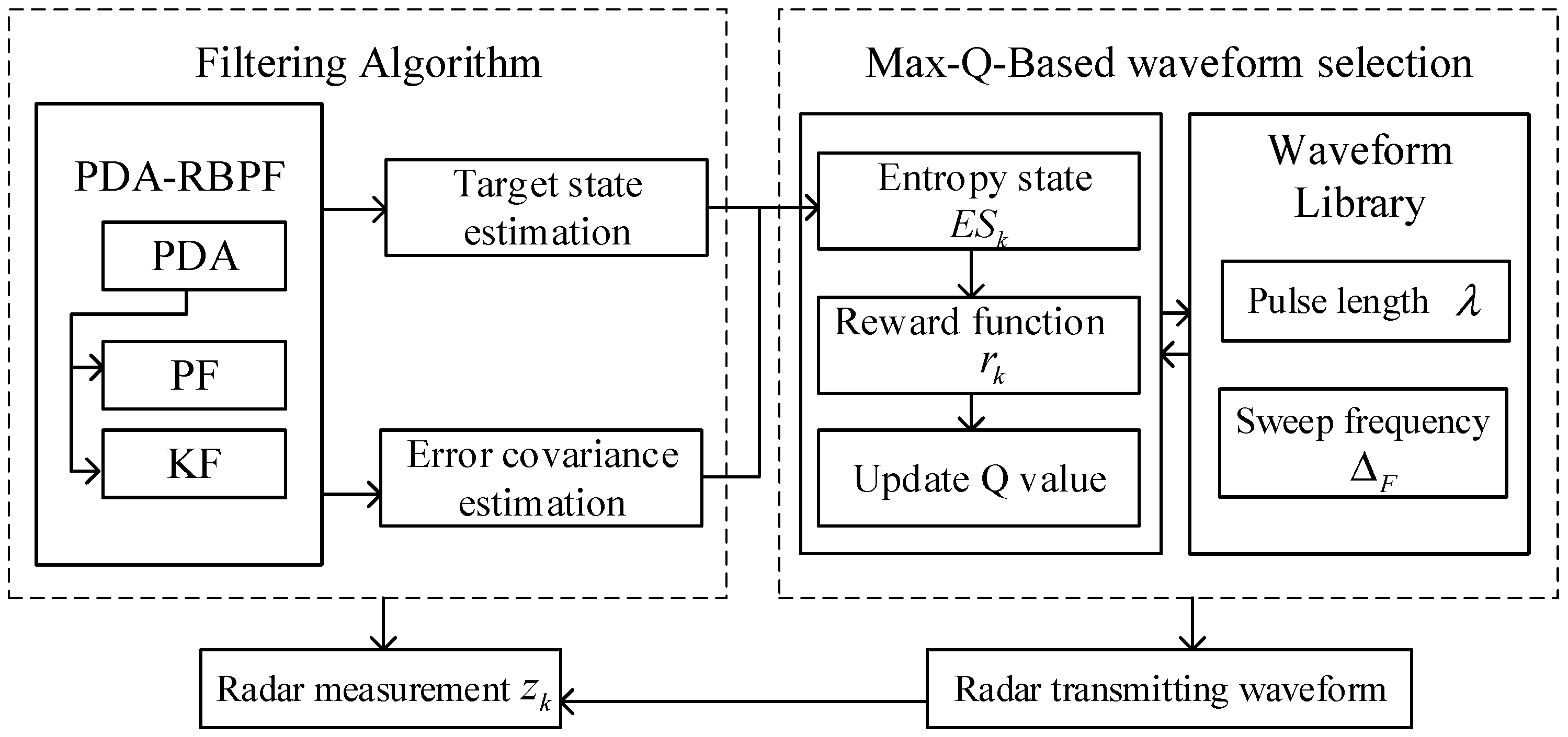 Remote Sensing | Free Full-Text | Radar Waveform Selection for Maneuvering Target Tracking in ...