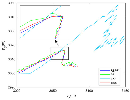 Remote Sensing | Free Full-Text | Radar Waveform Selection for Maneuvering Target Tracking in ...