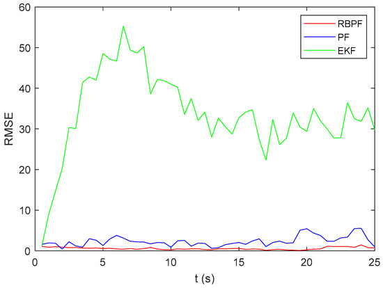 Remote Sensing | Free Full-Text | Radar Waveform Selection for Maneuvering Target Tracking in ...