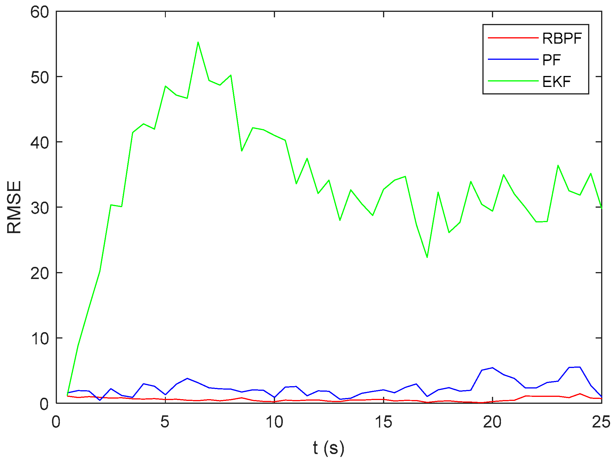 Remote Sensing | Free Full-Text | Radar Waveform Selection for Maneuvering Target Tracking in ...