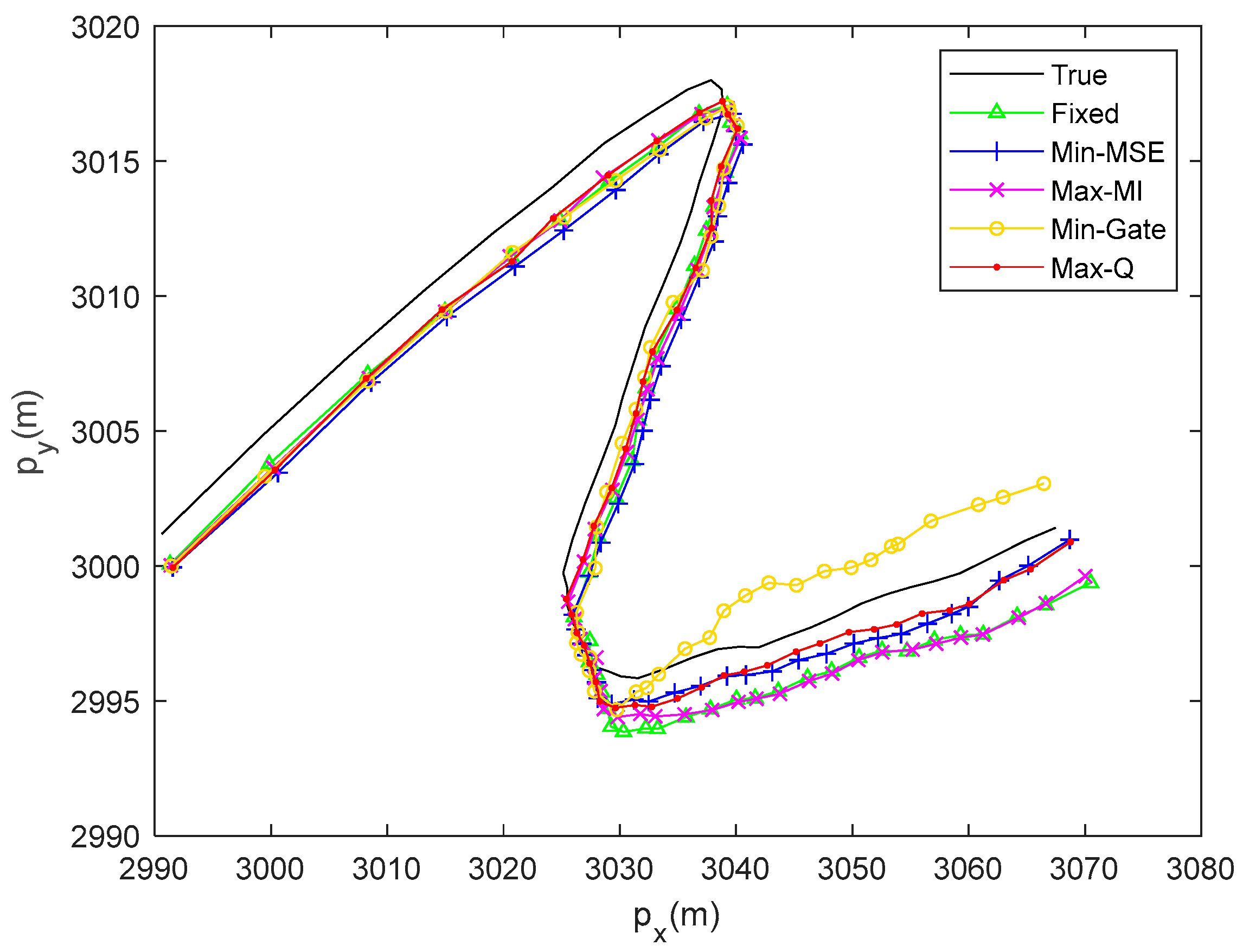 Remote Sensing | Free Full-Text | Radar Waveform Selection for Maneuvering Target Tracking in ...