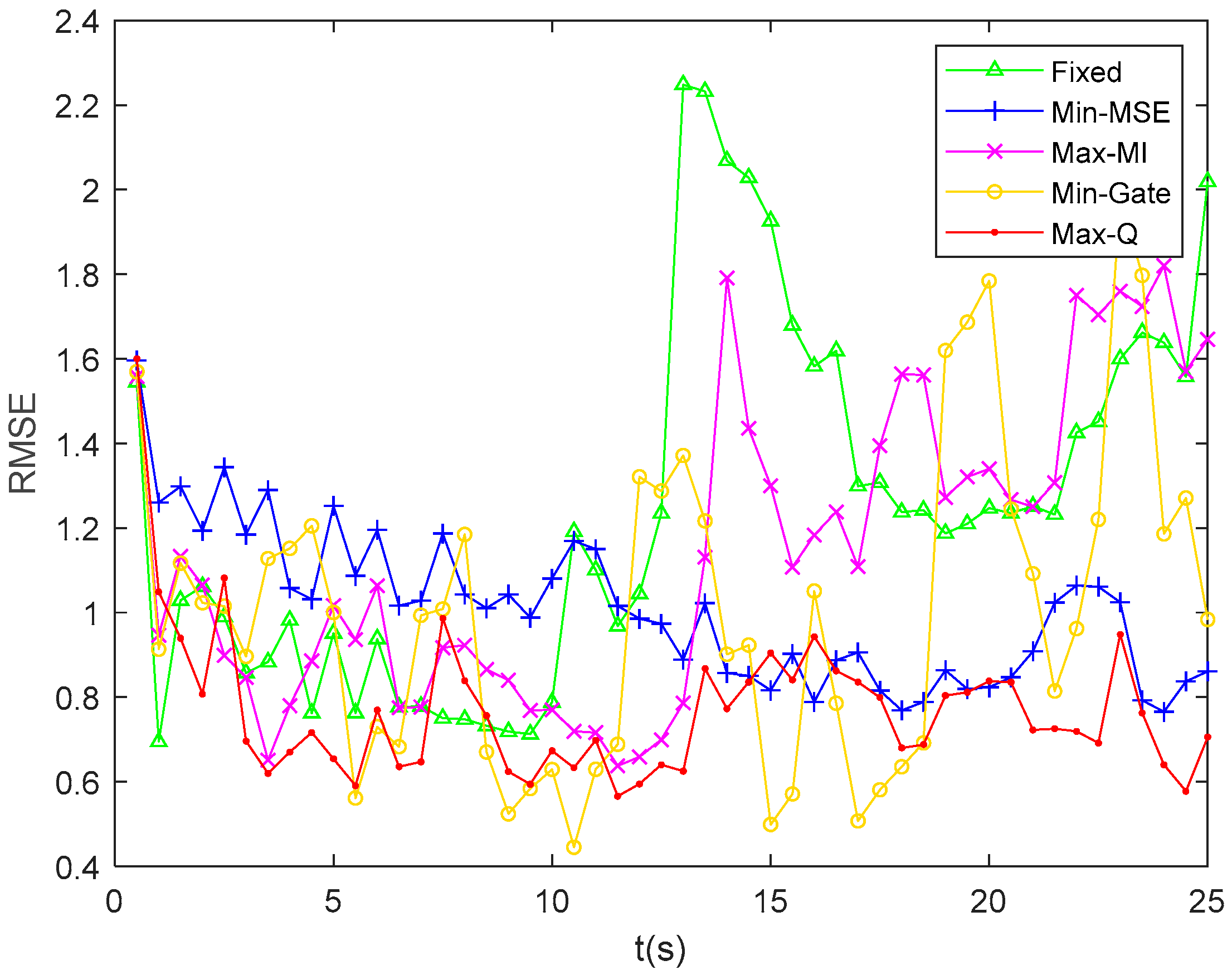 Remote Sensing | Free Full-Text | Radar Waveform Selection for Maneuvering Target Tracking in ...