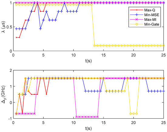 Radar Waveform Selection for Maneuvering Target Tracking in Clutter ...