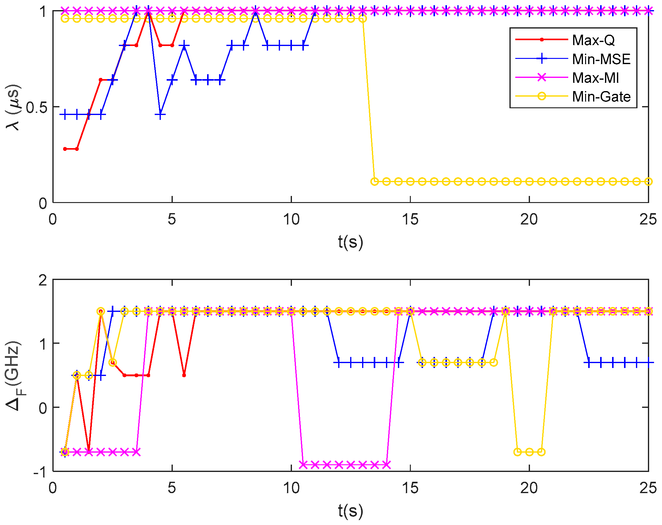 Remote Sensing | Free Full-Text | Radar Waveform Selection for Maneuvering Target Tracking in ...