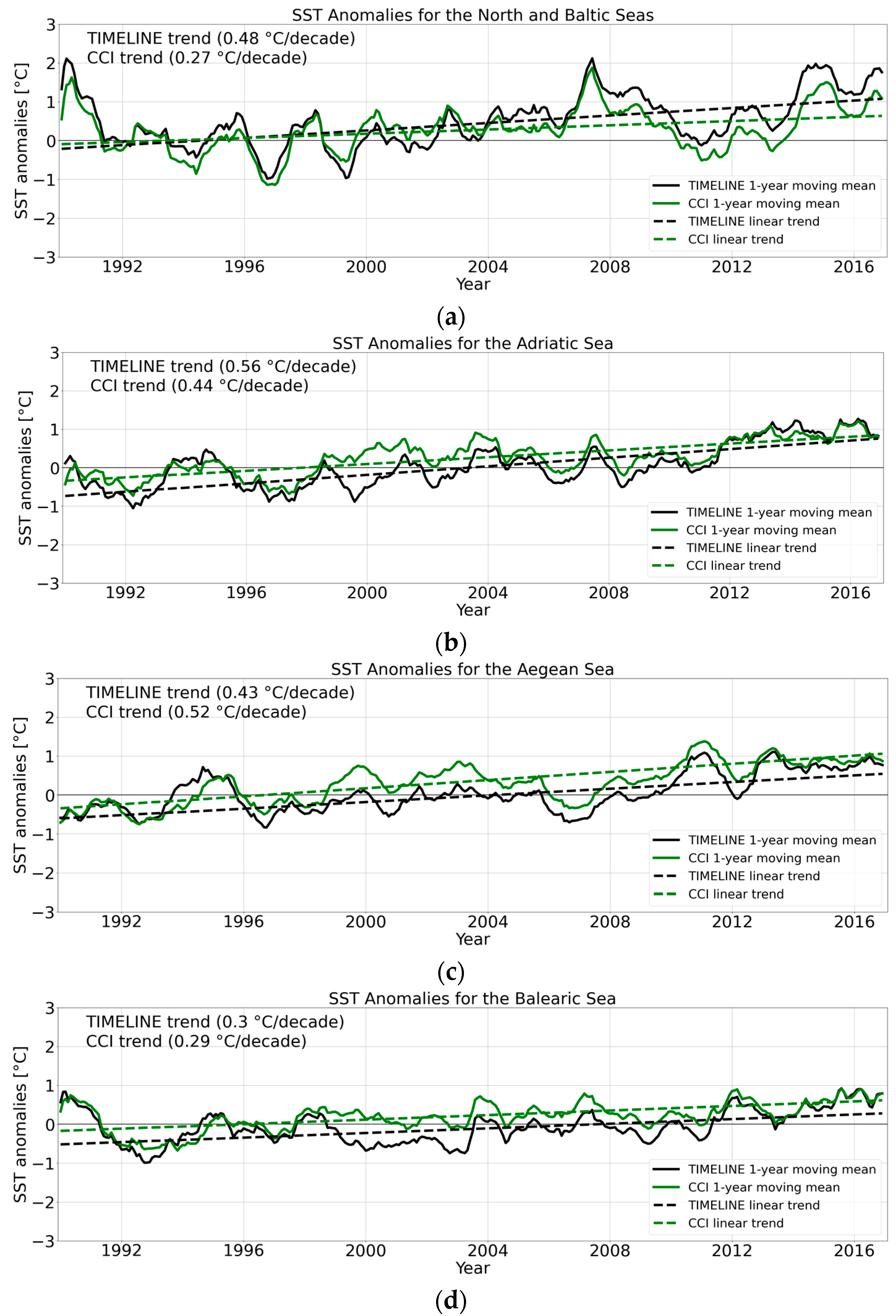 First Analyses of the TIMELINE AVHRR SST Product: Long-Term Trends of ...