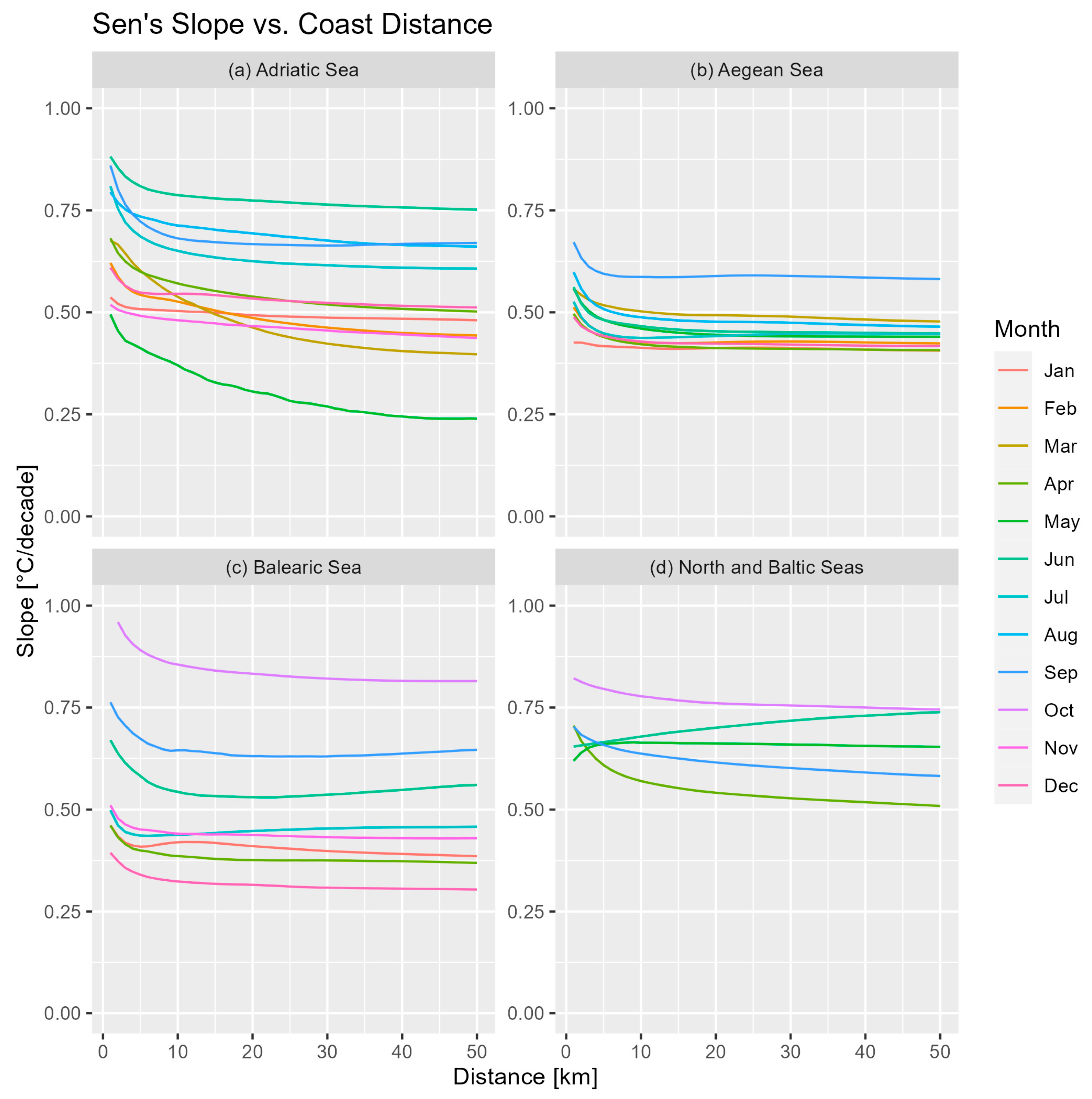 First Analyses of the TIMELINE AVHRR SST Product: Long-Term Trends of ...