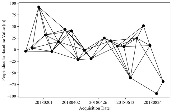 Prediction Method for Dynamic Subsidence Basin in Mining Area Based on SBAS-InSAR and Time Function