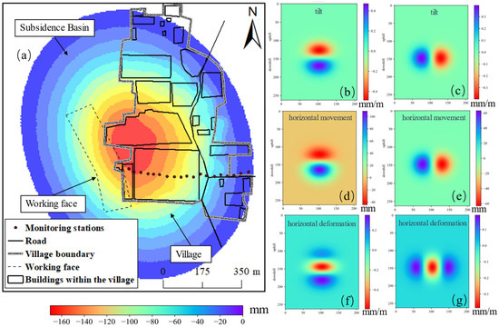 Prediction Method for Dynamic Subsidence Basin in Mining Area Based on SBAS-InSAR and Time Function