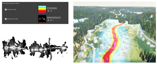 Towards Urban Digital Twins: A Workflow for Procedural Visualization Using Geospatial Data