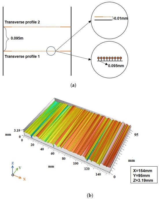 Analysis of Road Surface Texture for Asphalt Pavement Adhesion ...