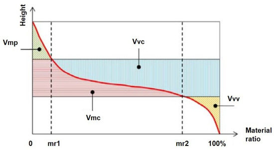 Analysis of Road Surface Texture for Asphalt Pavement Adhesion ...