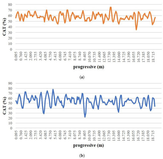 Analysis of Road Surface Texture for Asphalt Pavement Adhesion ...