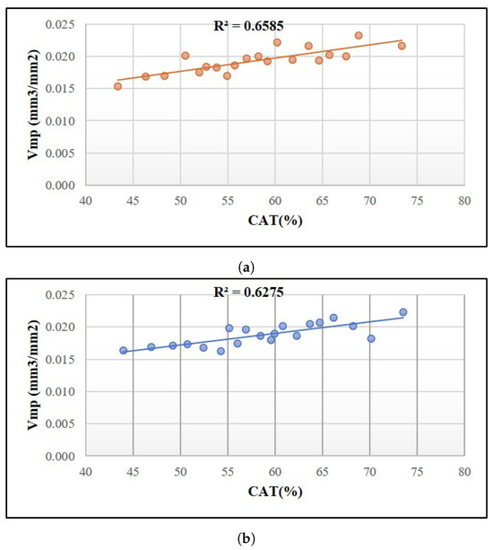 Analysis of Road Surface Texture for Asphalt Pavement Adhesion ...