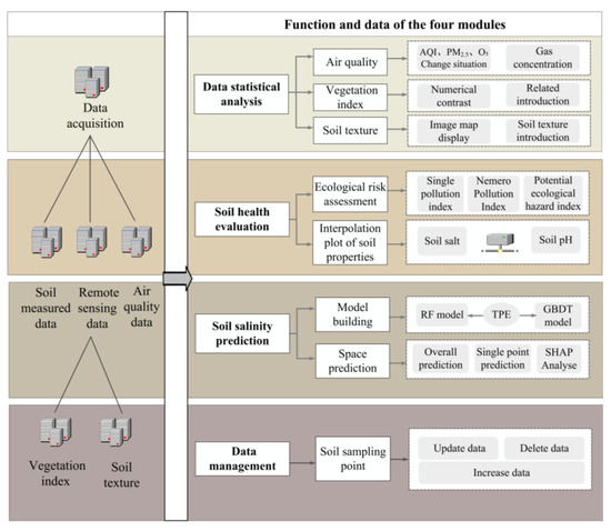 Remote Sensing | Free Full-Text | A WebGIS-Based System for Supporting ...